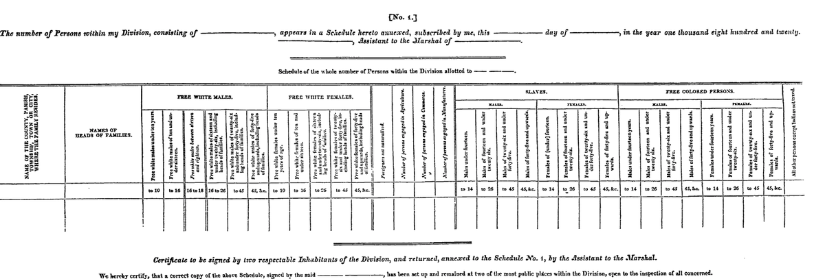 How the Census collected race and ethnicity data from 1790 to 2020