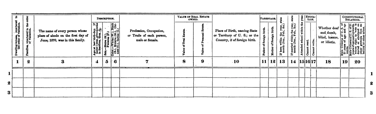 How the Census collected race and ethnicity data from 1790 to 2020