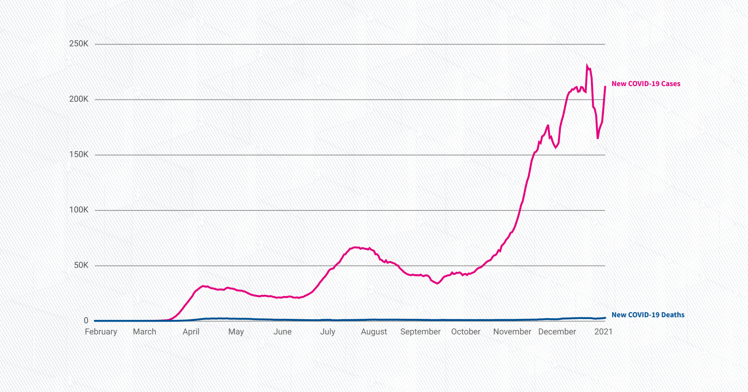 What’s in the $900 billion coronavirus relief package?