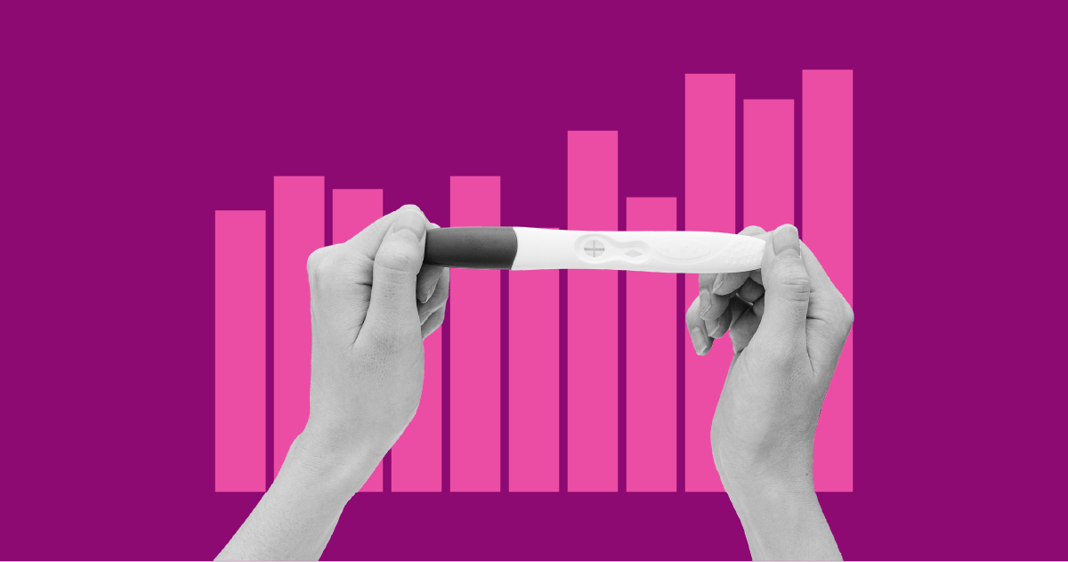 What portion of women use birth control?