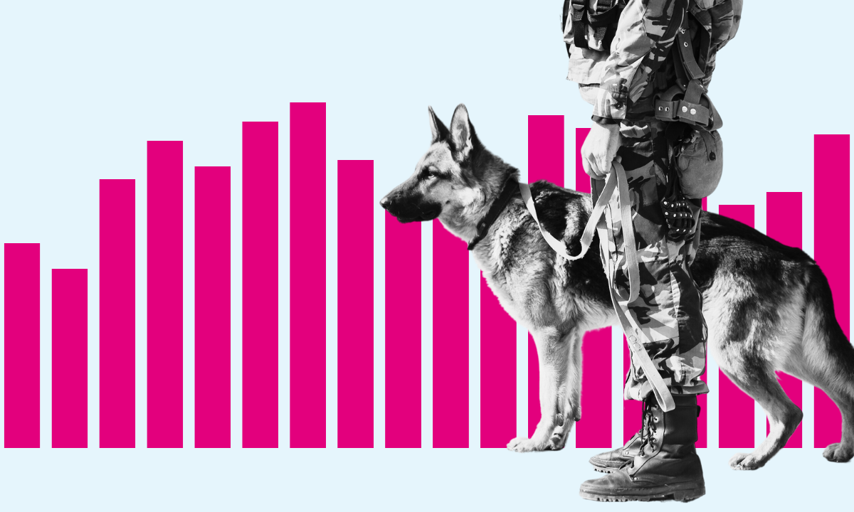 Dogs with jobs: data on canine employment in the US government