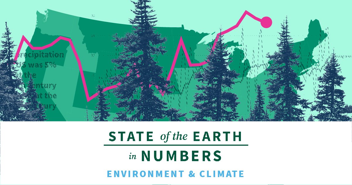 2022 US Environment & Climate Facts | State of the Earth