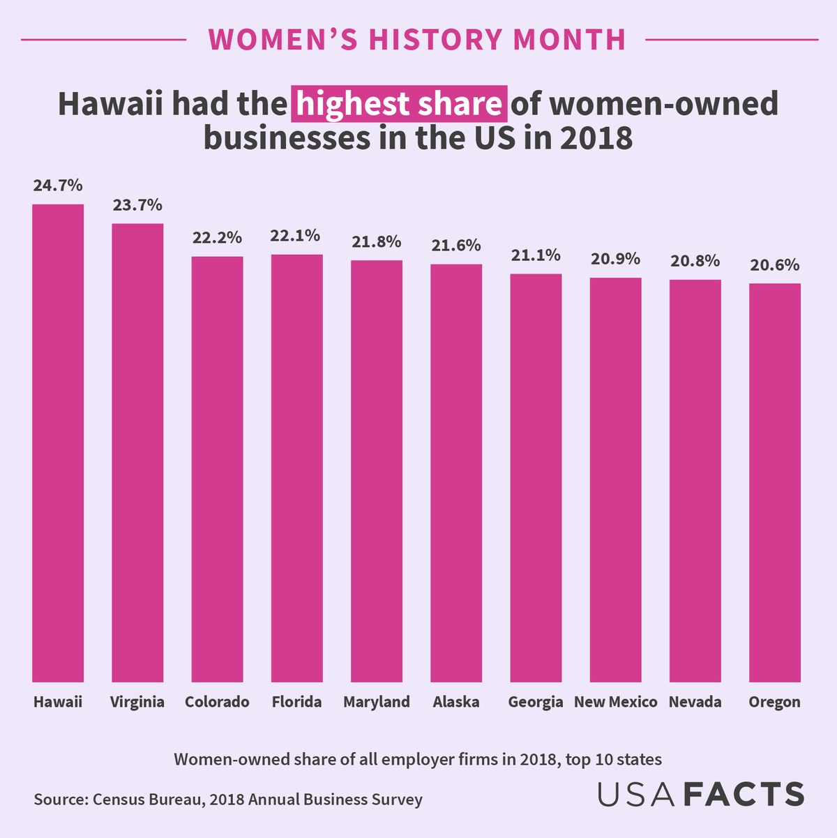 Women Statistics In America – Usa Population By Gender Chart – WOQTDI