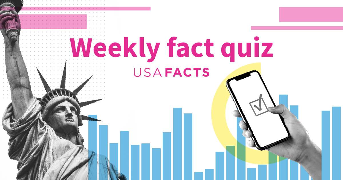 USAFacts Weekly Fact Quiz