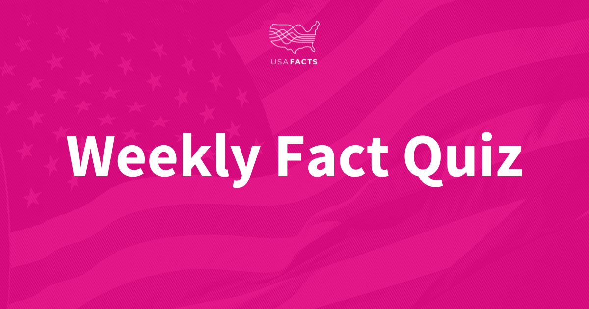 Weekly Fact Quiz