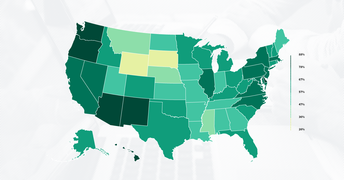 65% of households with children report the use of online learning ...