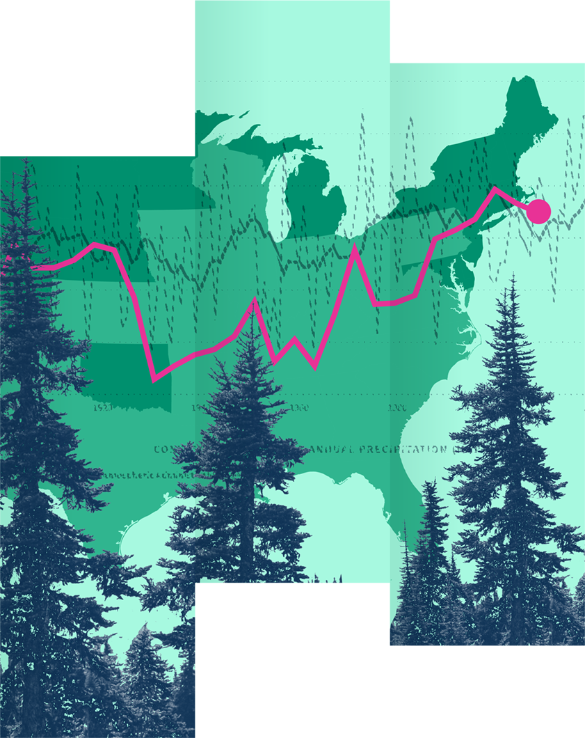 2022 US Environment & Climate Facts | State of the Earth