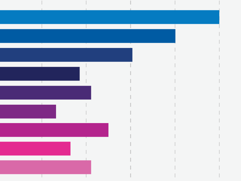 USAFacts | Nonpartisan Government Data