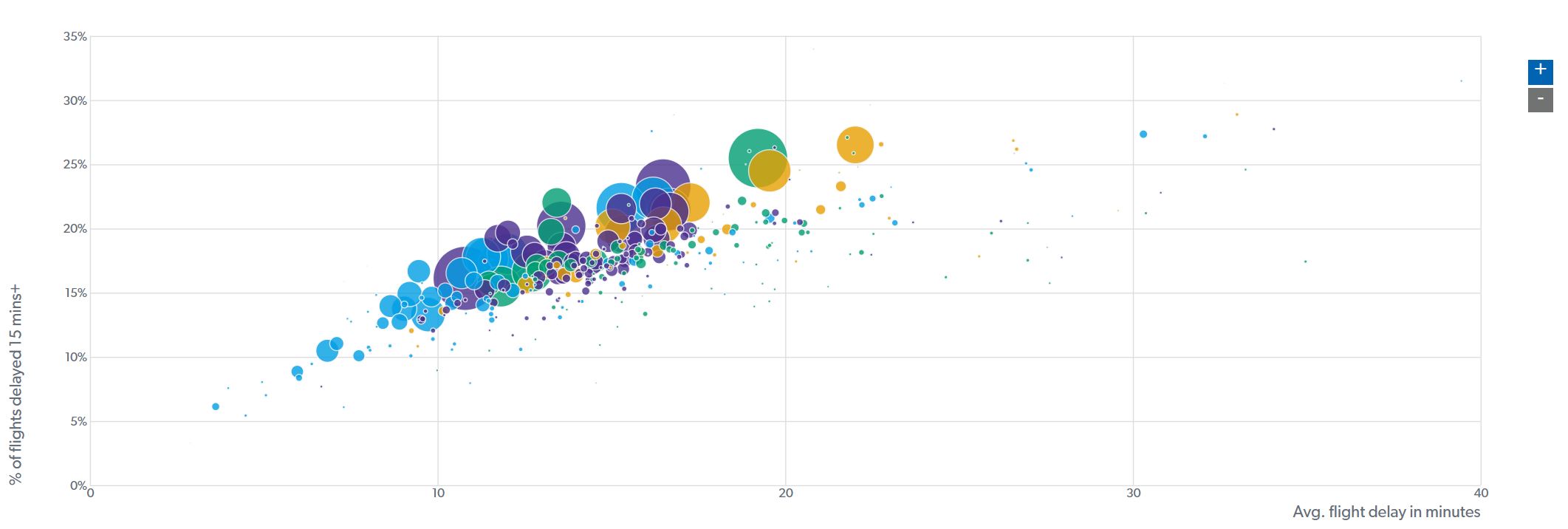 How the Census collected race and ethnicity data from 1790 to 2020